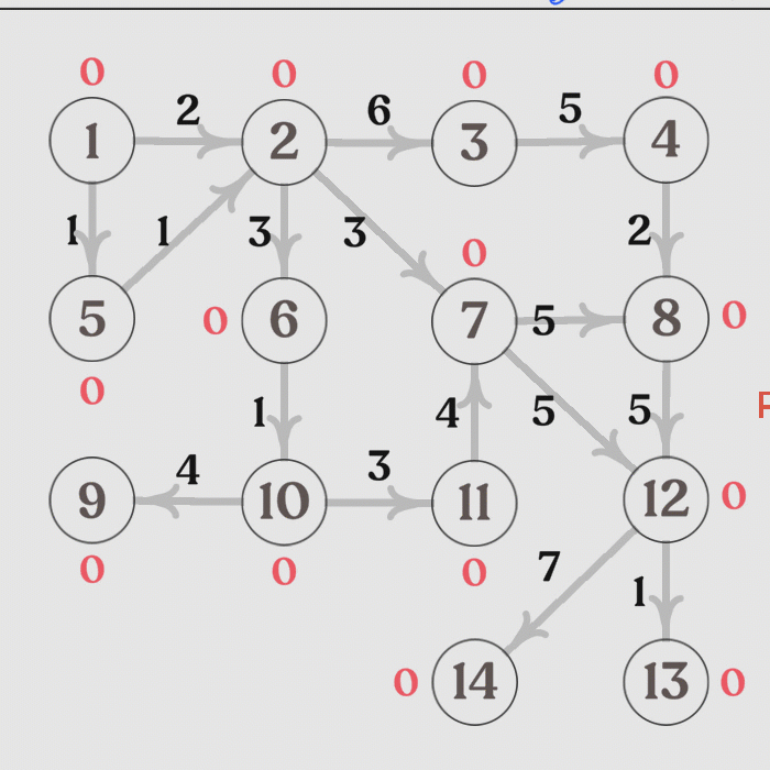 The Interactive Handbook on Data Structures and Algorithms